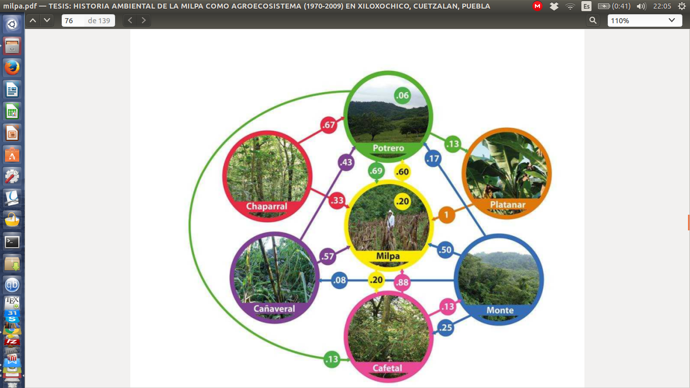 Agroecosistema – Agroecología Facultad de Ciencias UNAM